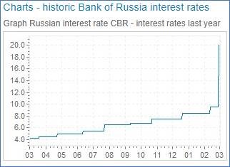 Global Sanctions Continue To Punish Russia - Brand AMG